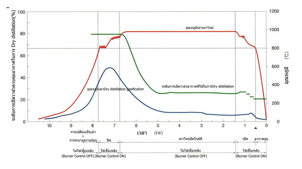 Knowledge-TH – KINSEI SANGYO THAILAND