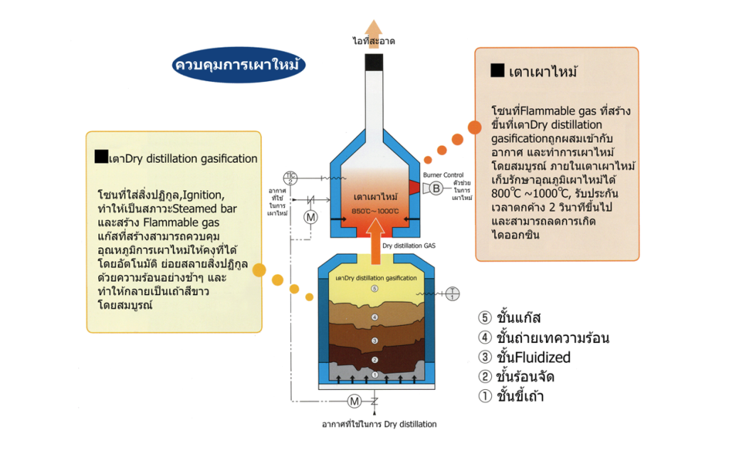 Knowledge-TH – KINSEI SANGYO THAILAND